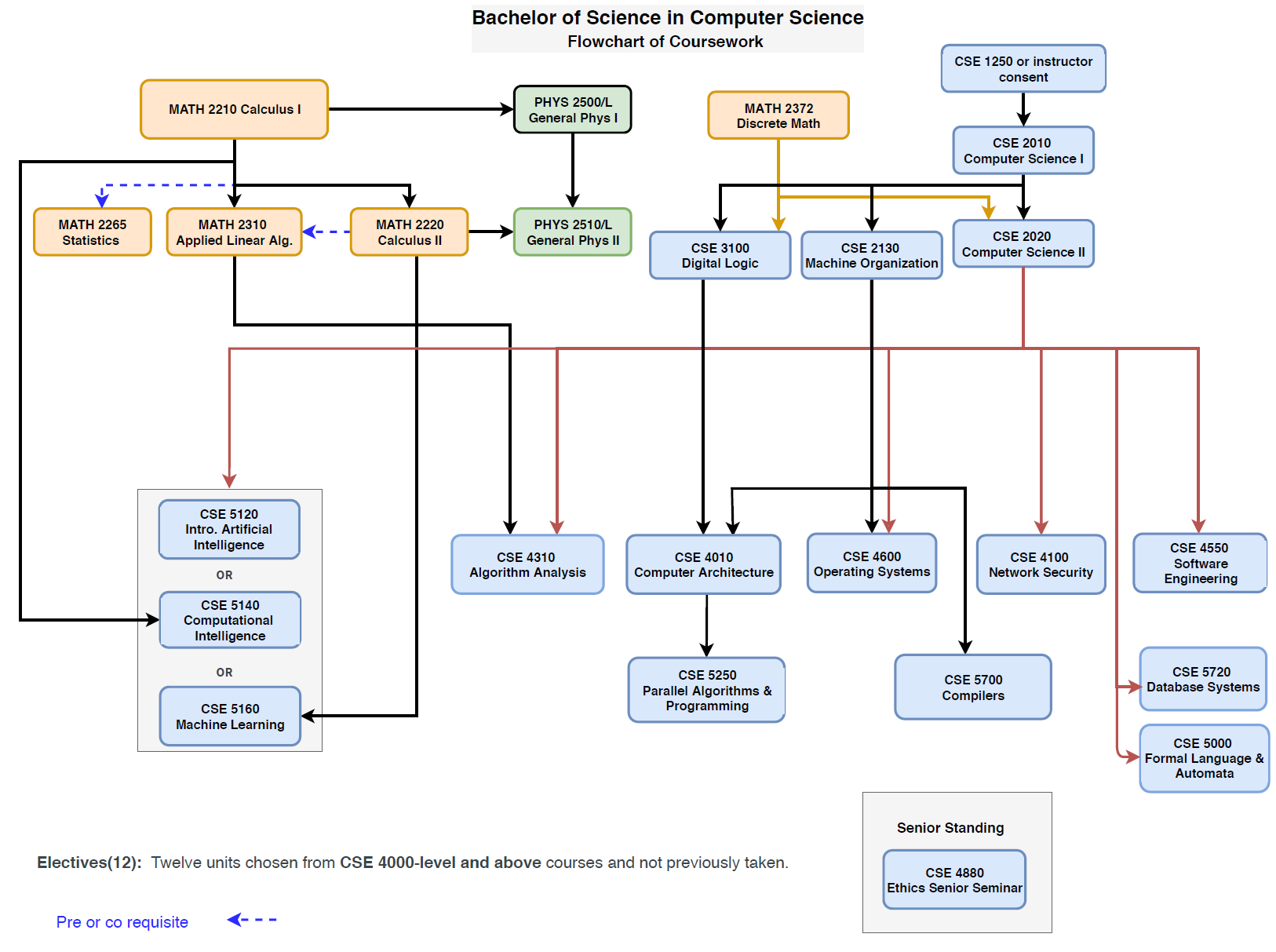 BS in Computer Science | School of Computer Science & Engineering | CSUSB